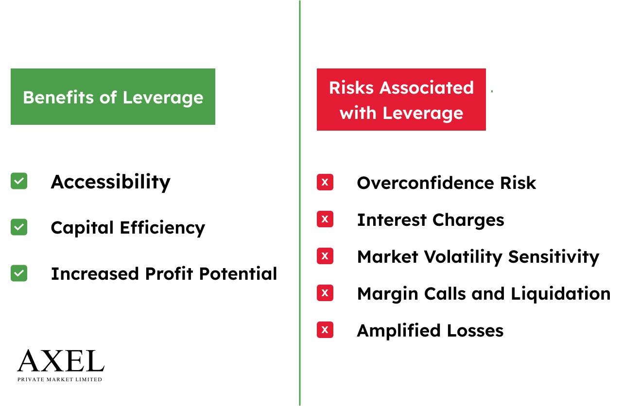 What is Leverage in Forex Trading? - #1 Leading Forex in the world ...