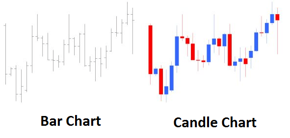 How to Read a Candlestick Chart: A Beginner’s Guide – #1 Leading Forex in the world | Axel ...