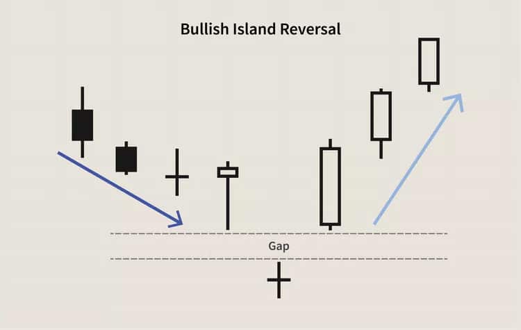 Advanced Candlestick Patterns: Strategies for Effective Trading – #1 ...
