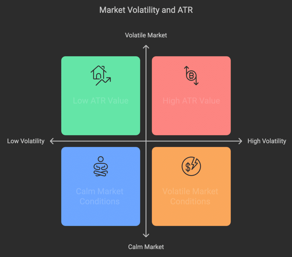 How Can You Use The Average True Range Atr Indicator To Manage Your