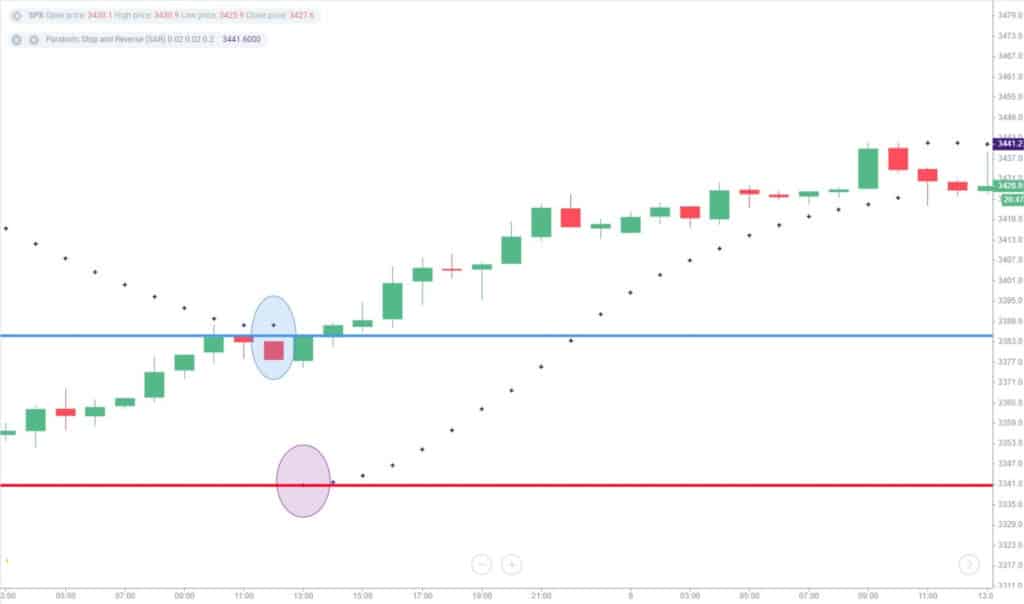 Using Parabolic SAR in Forex Trading: Strategy and Examples - Axel ...
